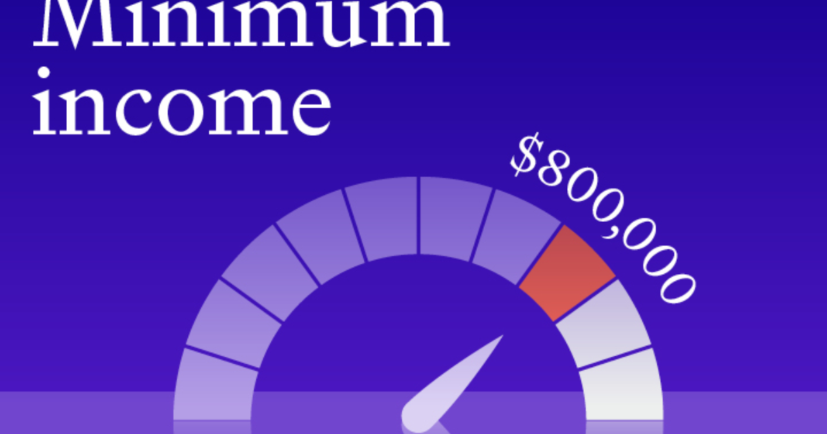 Calculator – Minimum Income needed for property… | Opes Partners