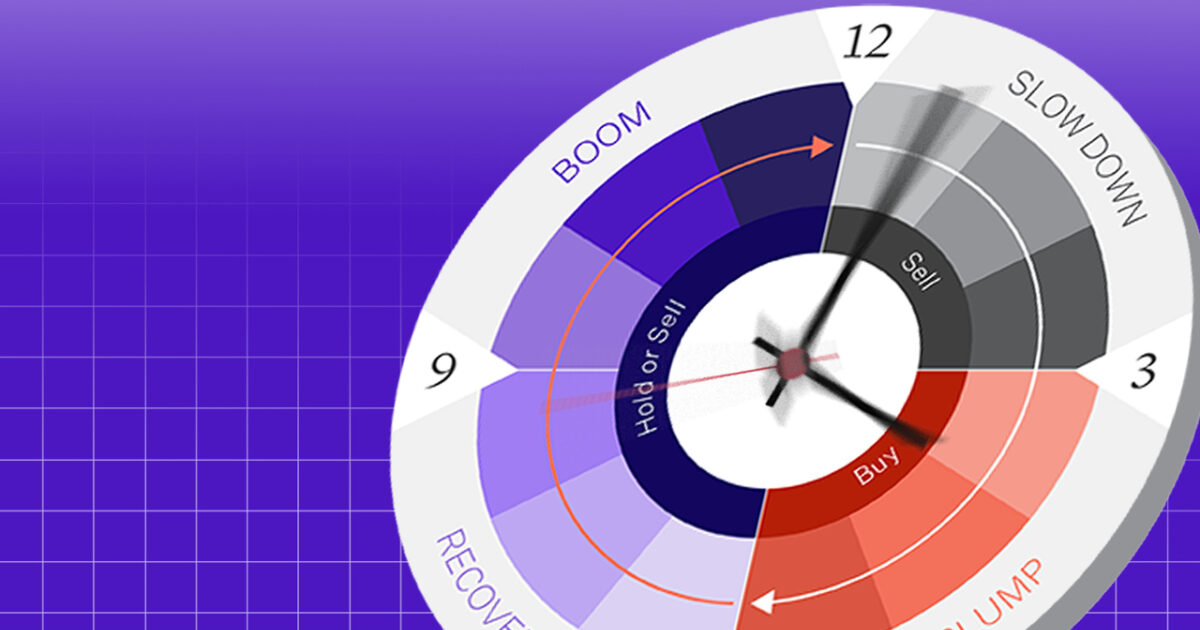How to time the market (the right way) with the… | Opes Partners